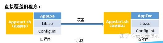 MCU、Linux实现OTA固件升级要点 - 知乎