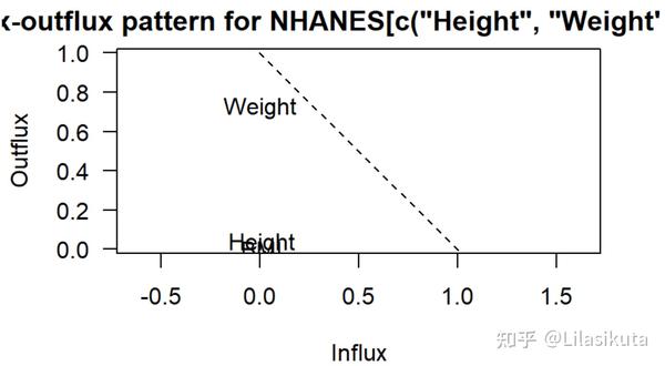 R语言处理数据缺失值的方法：MICE - 知乎