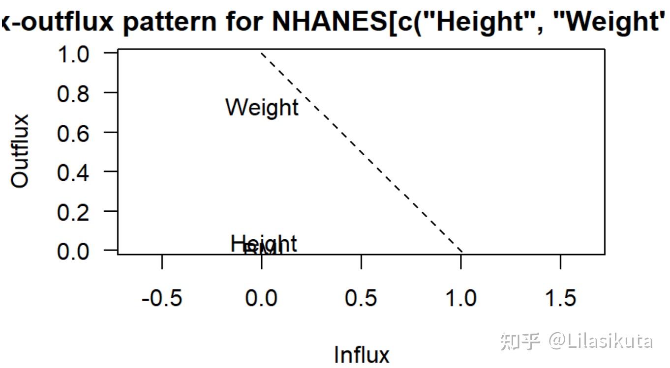 R语言处理数据缺失值的方法：MICE - 知乎