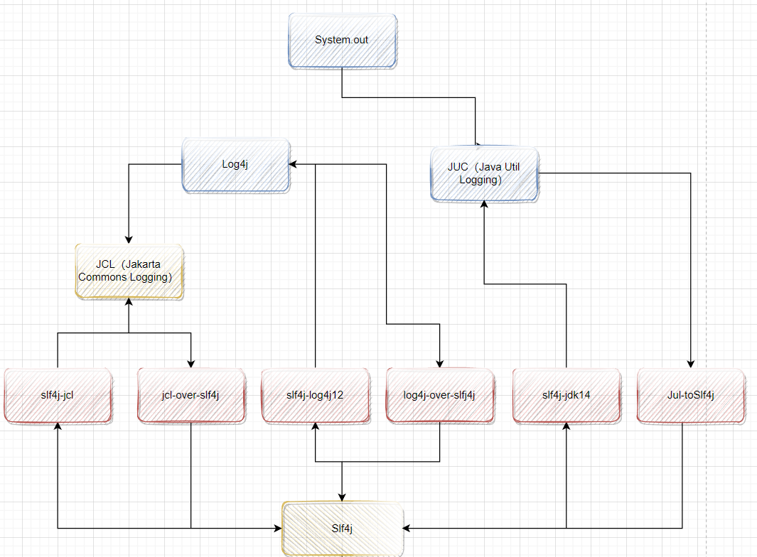 【JAVA】Java 日志打印规范 - 知乎