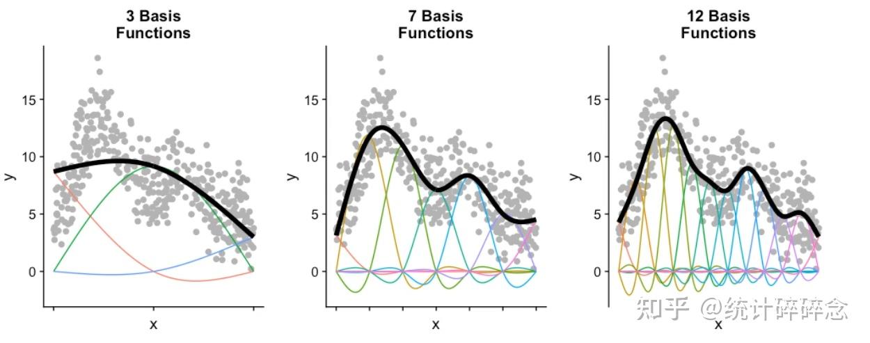 非线性模型之广义相加模型(GAM)-原理与应用概述 - 知乎