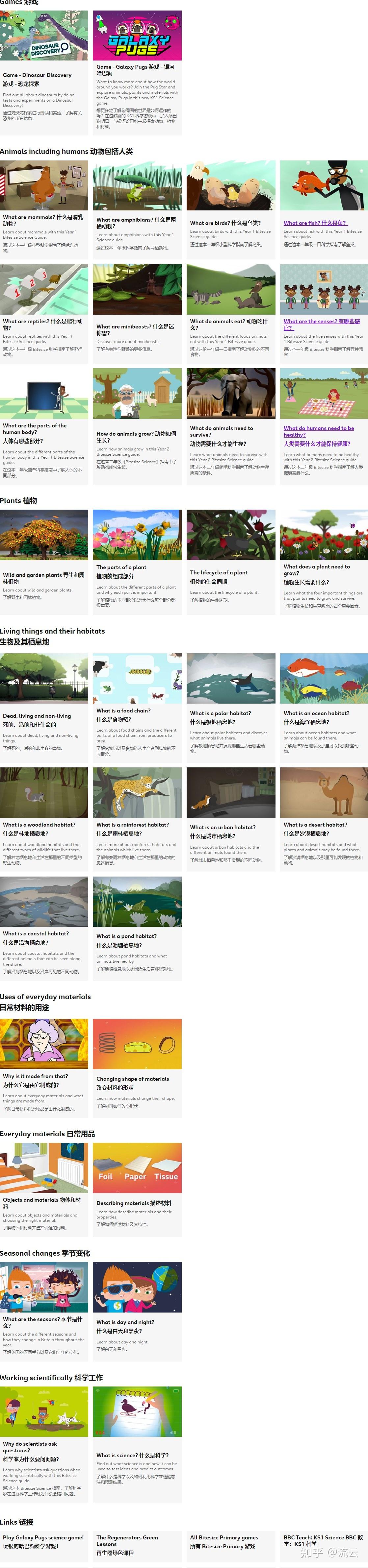 BBCbitesize - 知乎