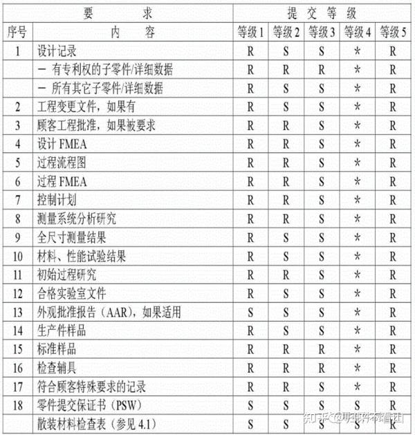 PPAP是什么 - 知乎