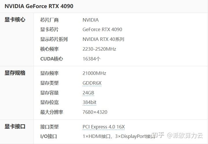 探索 AI 新高度：NVIDIA RTX 4090显卡性能全面解析 - 知乎