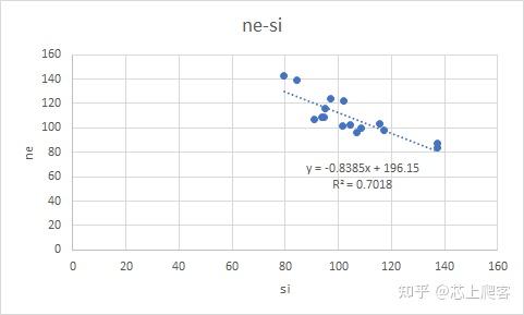 基于totypes测试各mbti类型常模大数据的分析 - 知乎