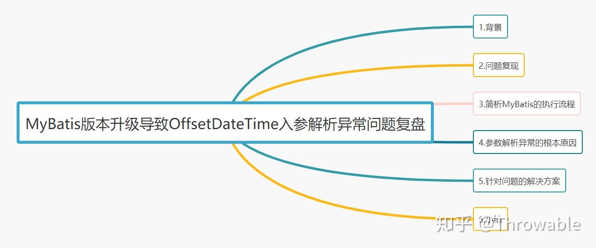 MyBatis版本升级导致OffsetDateTime入参解析异常问题复盘 - 知乎