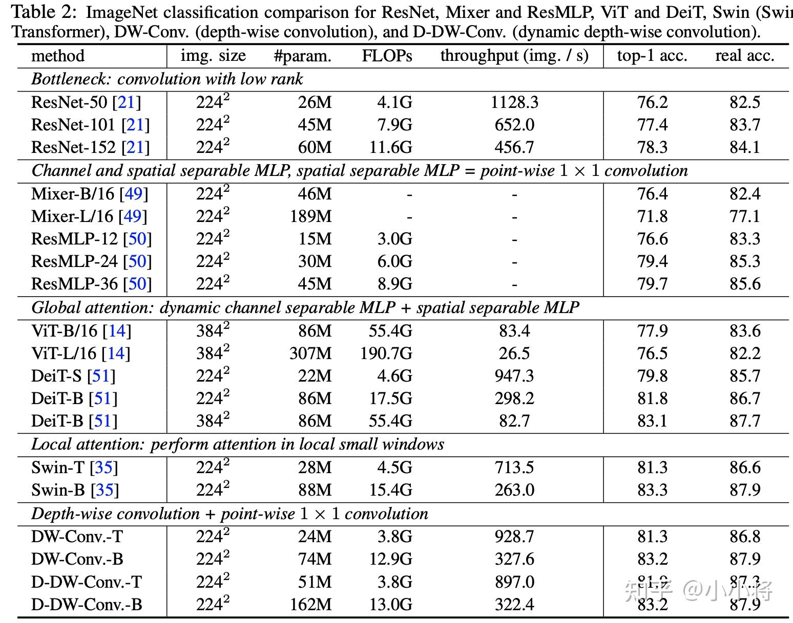 Swin Transformer的继任者：Local Vision Transformer的革命 - 知乎