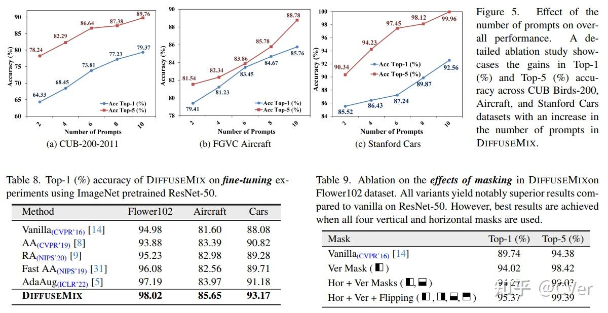 CVPR 2024 | 涨点神器！DiffuseMix：使用扩散模型进行标签保留数据增强 - 知乎
