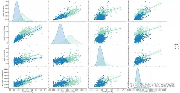 【python画图变量相关性heatmap、pairplot】 知乎 6647
