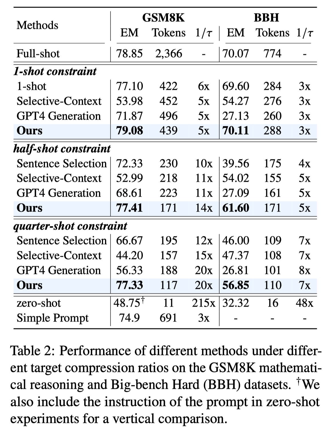 (Long)LLMLingua: 从压缩Prompt出发, 探究属于 LLMs 的语言，缓解Lost in the middle, 提升 ...