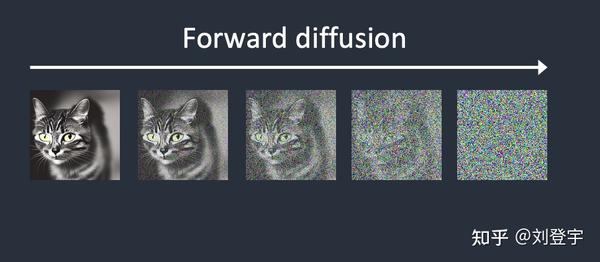 stable diffusion webui如何工作以及采样方法的对比 - 知乎