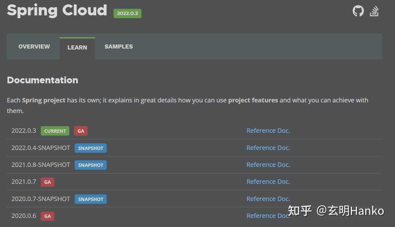 掌握Spring Cloud：打造高效可靠的微服务生态系统 - 知乎