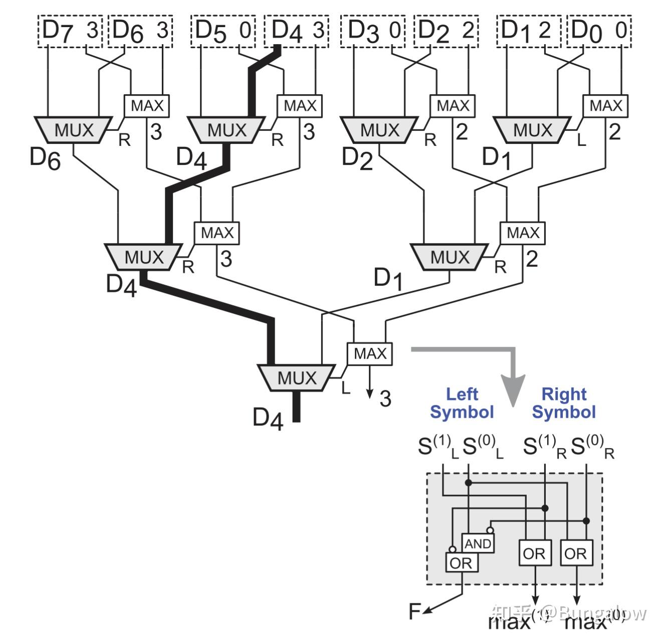 一种脑洞大开的Round Robin Arbiter - 知乎