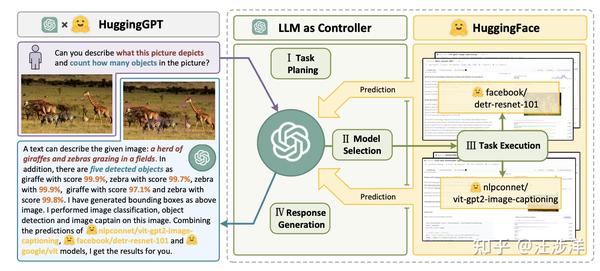 LLM Powered Autonomous Agents（中翻+insight） - 知乎