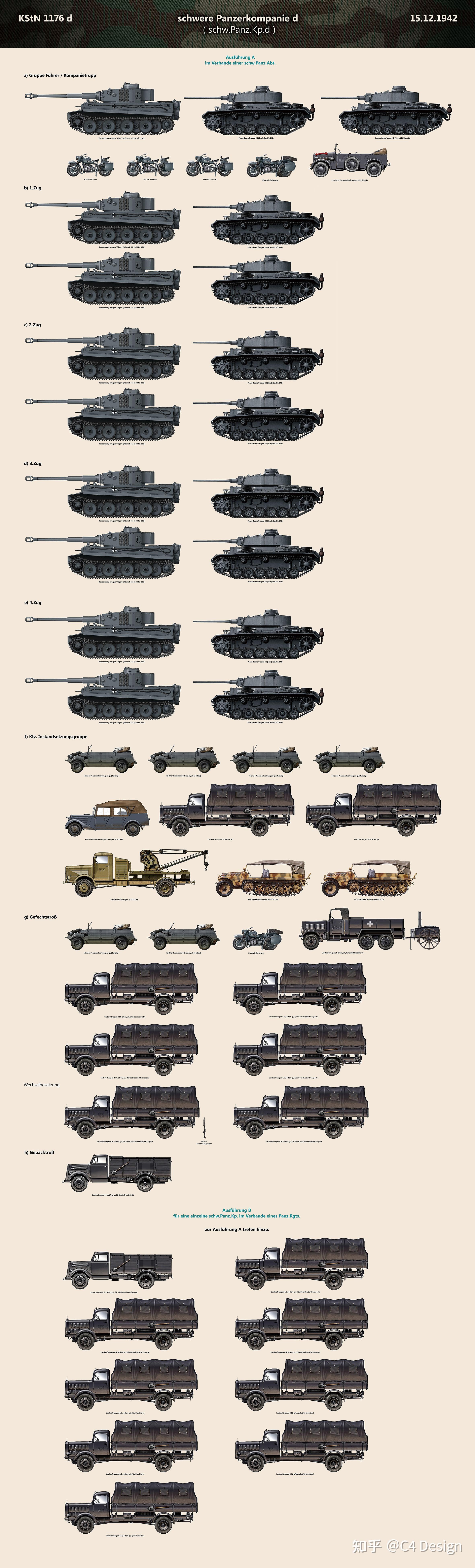“虎式”重装甲连的初期版本 — KStN 1176 d（1942.12.15） - 知乎