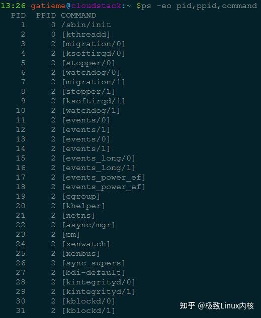 Linux内核线程kernel thread详解 - 知乎