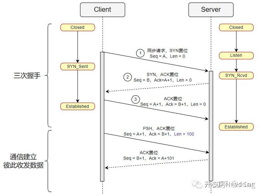 基于Aurix的以太网实践：TCP Client实现坑点 - 知乎