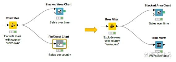 KNIME入门中文教程 - 知乎