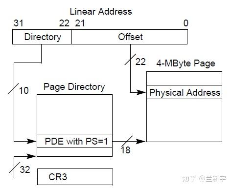 页表描述符（page table descriptor） - 知乎