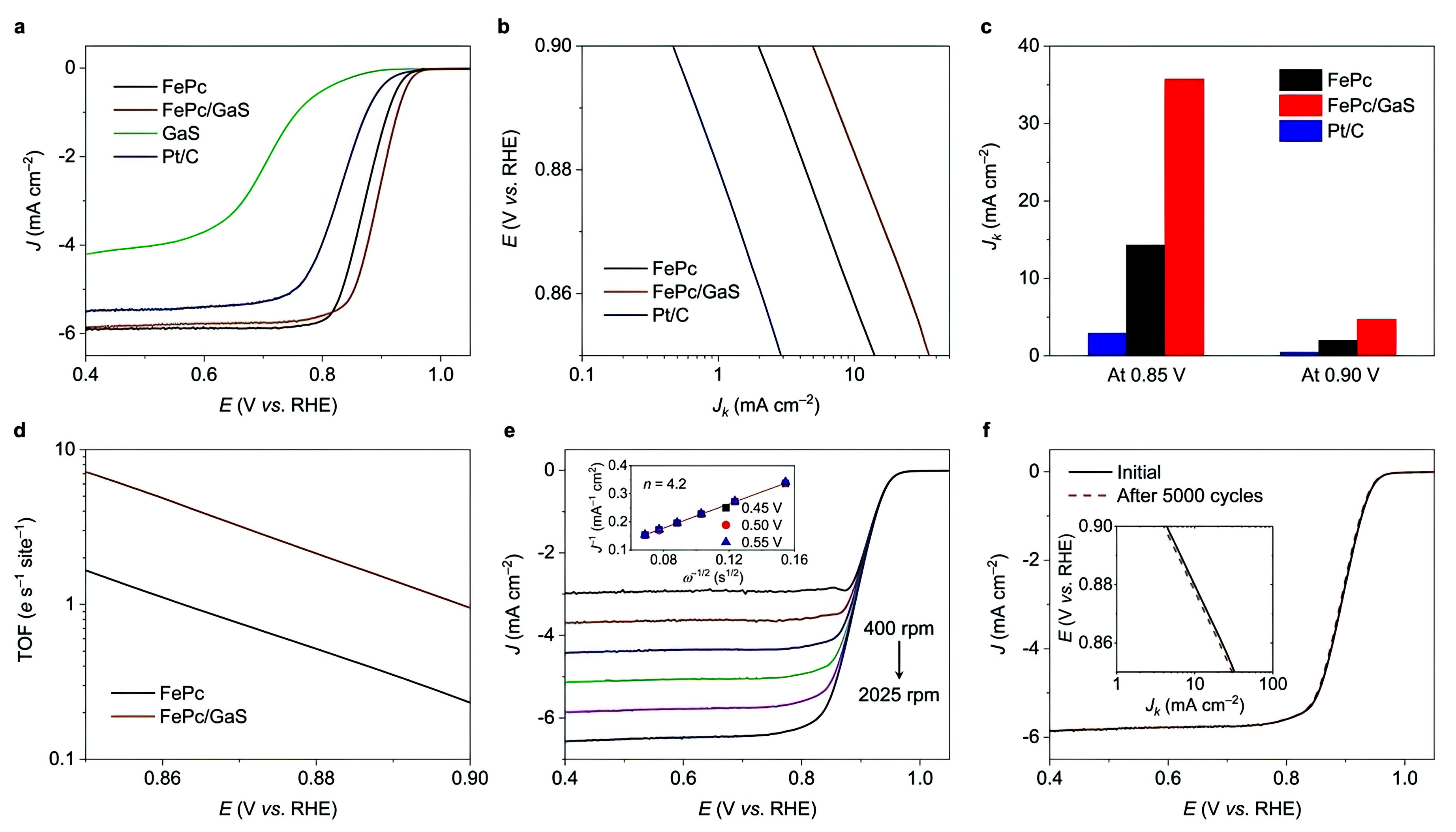 GaS负载FePc催化ORR（Fe变为高自旋态，促进OH脱附，半波电位0.875 V） - 知乎