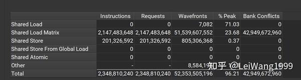 为什么加pad可以解bank conflict？ - 知乎