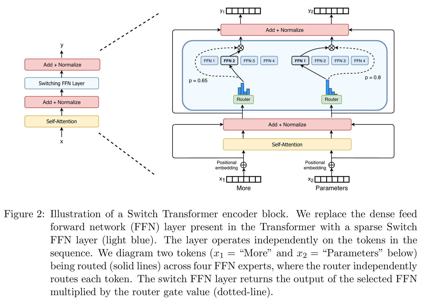浅析 Moe FP8 推理 - 知乎