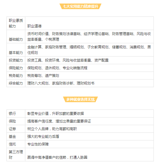 ChFP、RFP、CFP、ChFC哪个头衔更高端？ - 知乎