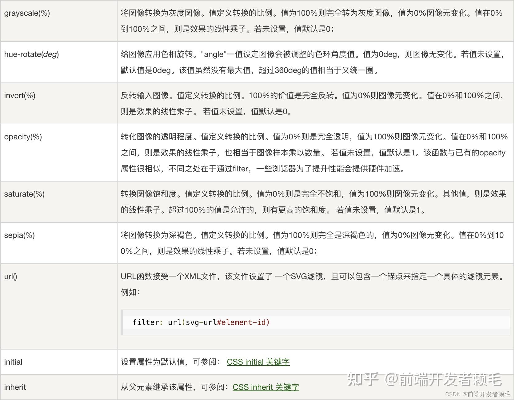 CSS中filter属性的图片特殊阴影用法比box-shadow还好用 - 知乎
