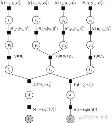 TrueSkill原理简介 - 知乎