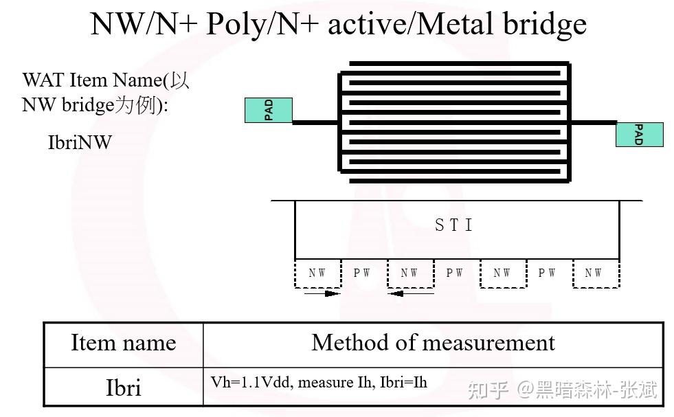 WAT 测量项目以及测试方法 - 知乎