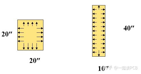 多层板压合技术 - 知乎