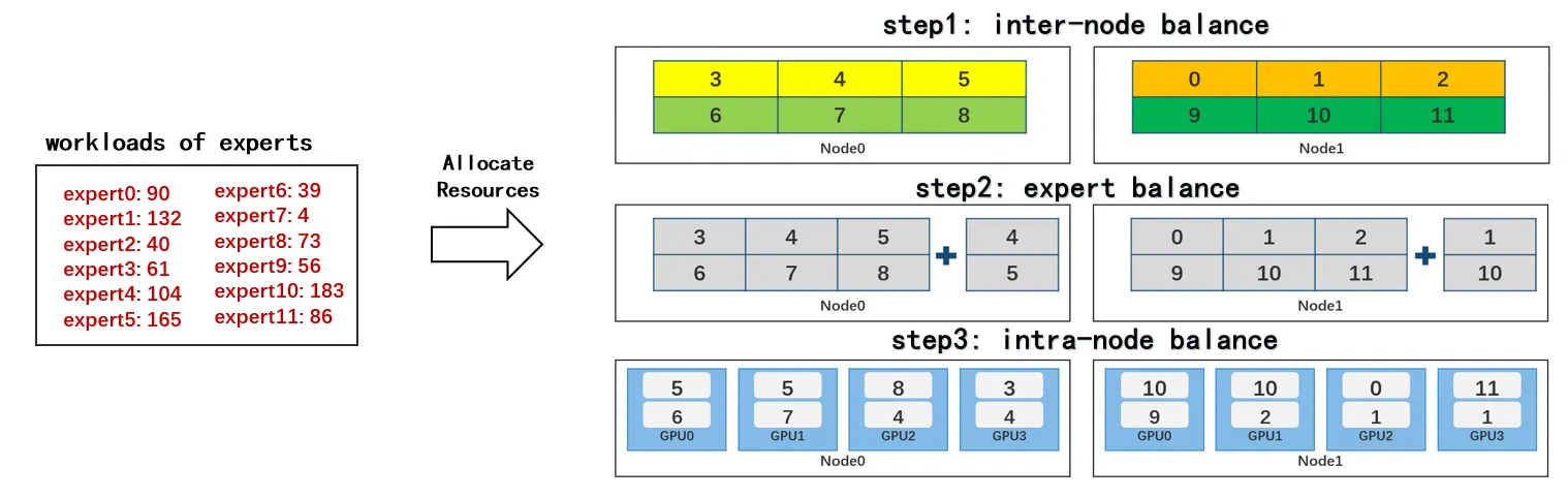 EPLB 算法解析 - 知乎