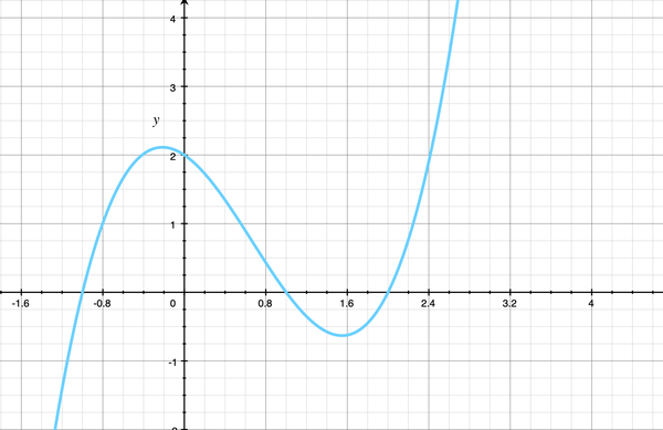 如何解四次方程？|解方程系列2 - 知乎