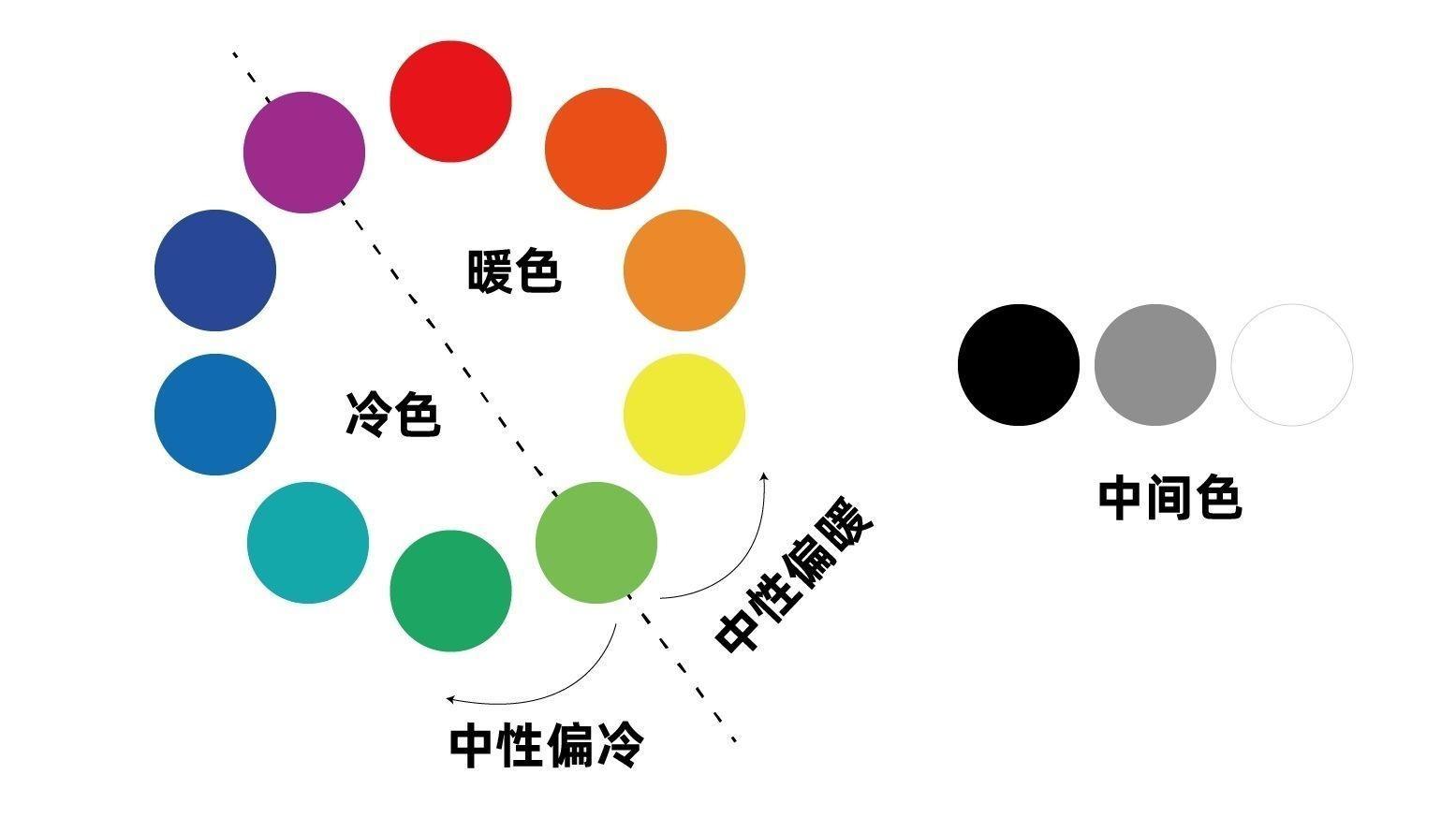 色彩的冷暖划分，十二色相环 - 知乎