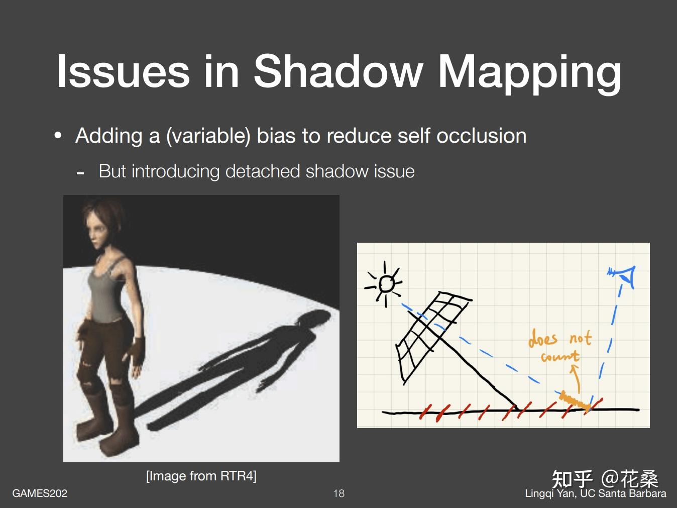 GAMES202-作业1：实时阴影 - 知乎