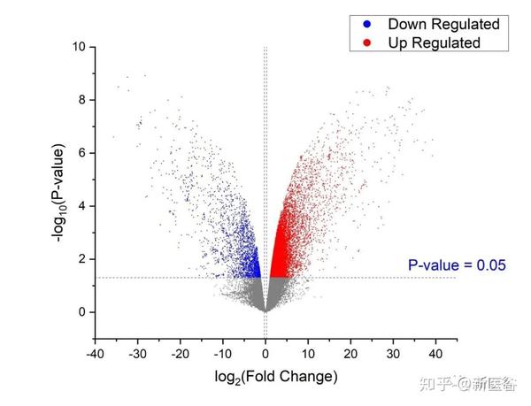 读文献先读图——火山图 - 知乎