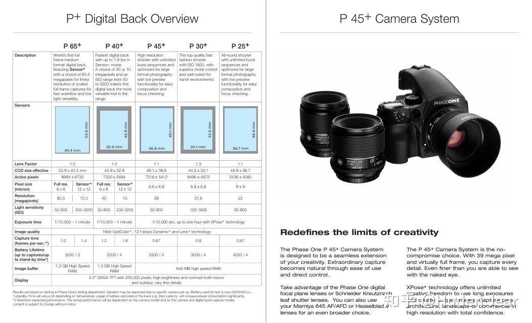 飞思P45中画幅数码后背 + 哈苏500cm的奇妙旅程：日本关东行 - 知乎