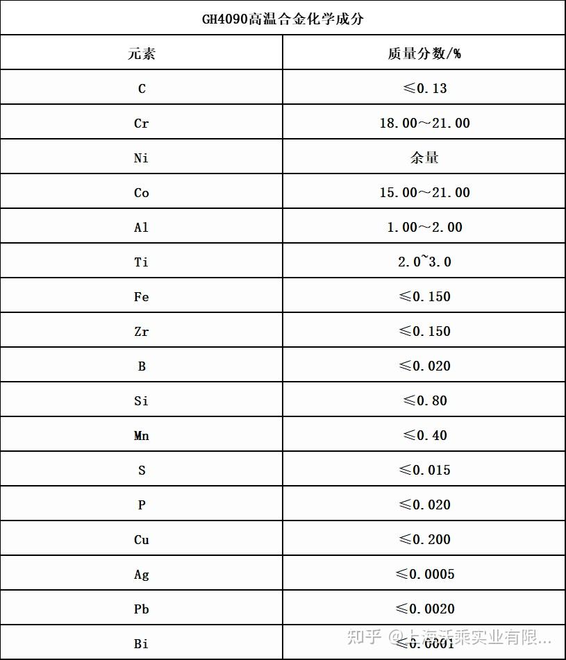 GH4090合金：航空领域的耐热耐腐蚀之星 - 知乎
