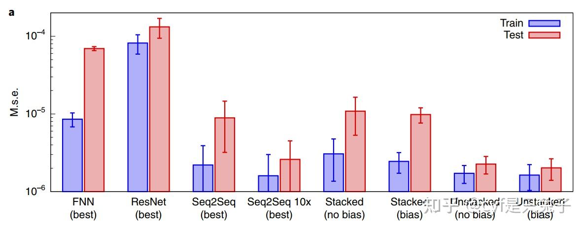 DeepONet全文翻译（2）结果和讨论 - 知乎