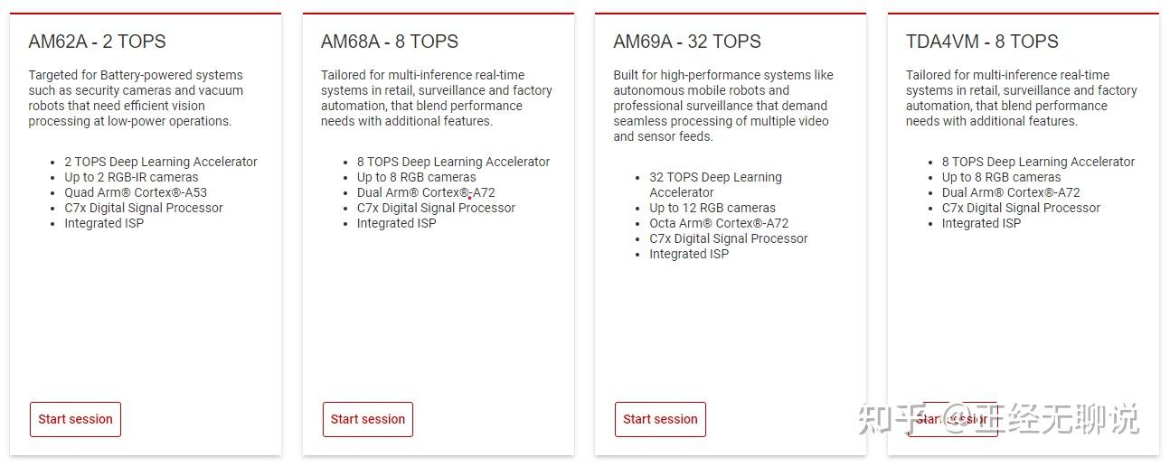 从零开始TDA4 之AI应用开发 | 万字笔记 - 知乎