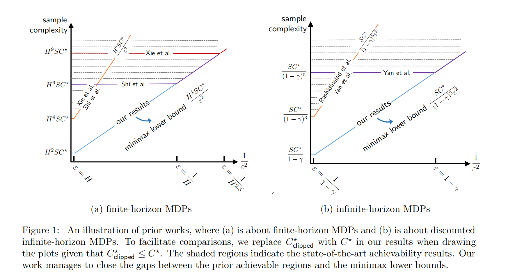 离线强化学习(Offline RL)系列4：(数据集) 经验样本复杂度(Sample Complexity)对模型收敛的影响分析 - 知乎