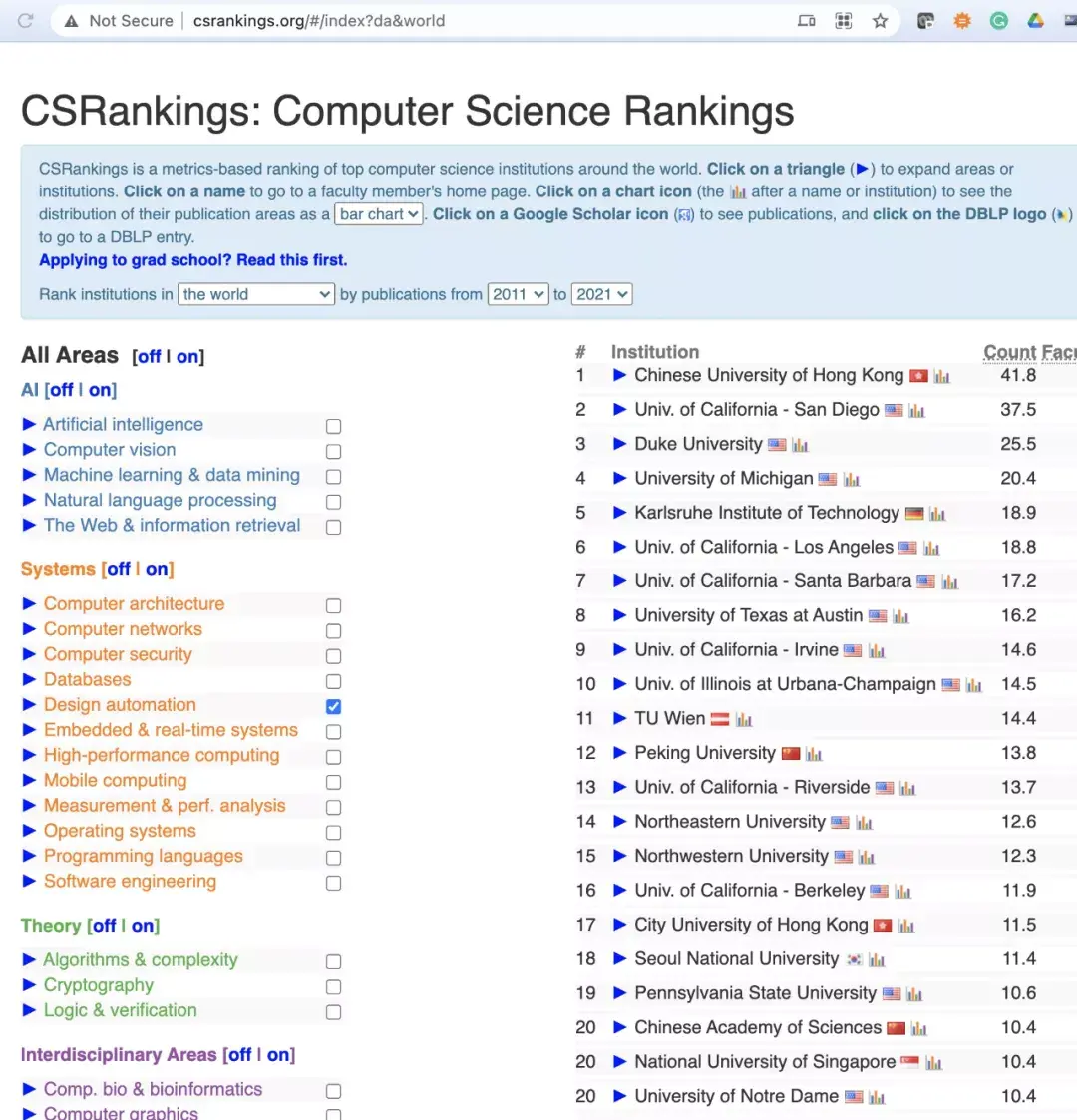 EDA顶会ICCAD 2021落幕，AI设计芯片趋势明显，港中文团队获Front-End最佳论文奖 - 知乎