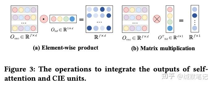 推荐系统(二十) 「SIGIR'22」利用上下文特征表示学习提升CTR预估 - 知乎