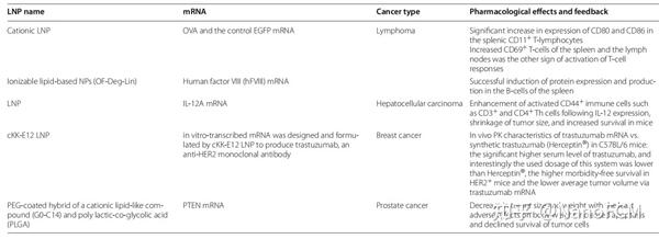 mRNA LNP疗法：这才哪跟哪儿？ - 知乎