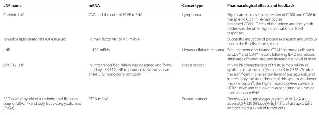 mRNA LNP疗法：这才哪跟哪儿？ - 知乎