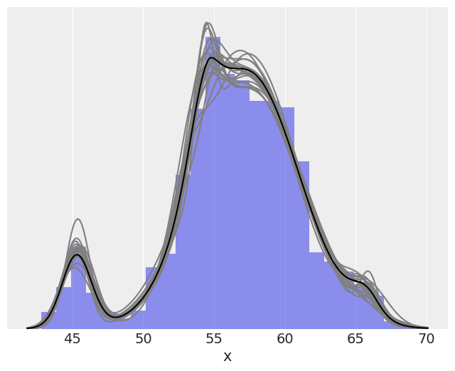 [Python-SML] 高斯混合模型GMM概率编程视角：PyMC3实现 - 知乎