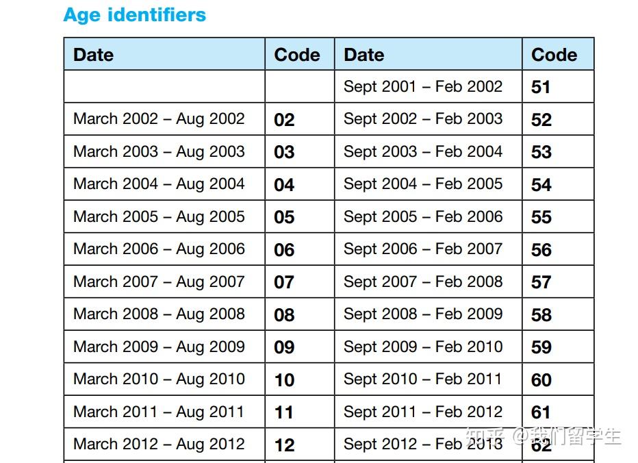如何看懂英国车牌？ - 知乎