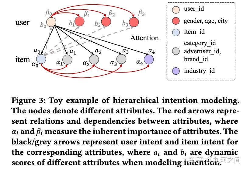 2022年KDD预估方向梳理(含CIKM'22) - 知乎