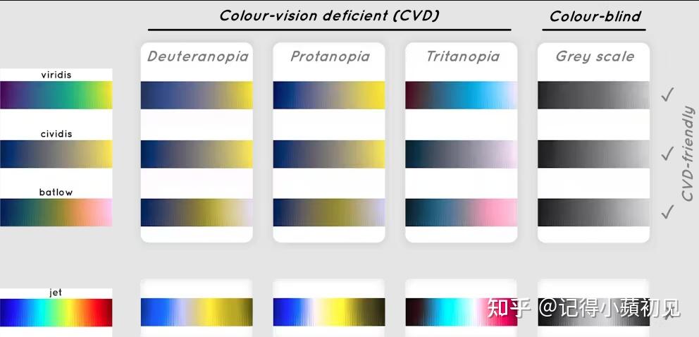 为什么不要用jet作为colormap - 知乎