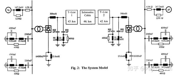 高压直流输电（HVDC）可利用的基准模型总结 - 知乎